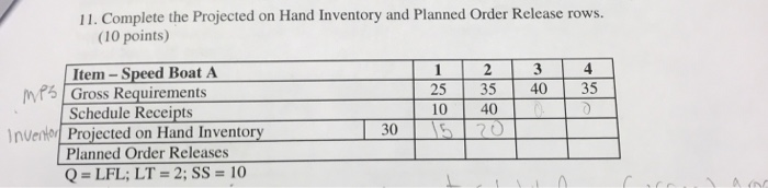 Solved 11. Complete the Projected on Hand Inventory and | Chegg.com