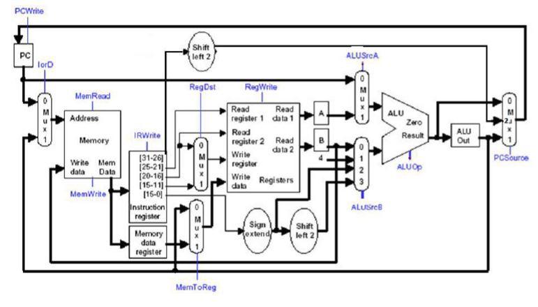 Solved Consider the structure of the multicycle data | Chegg.com