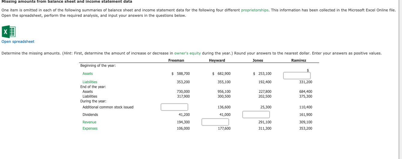 Solved Missing amounts from balance sheet and income | Chegg.com