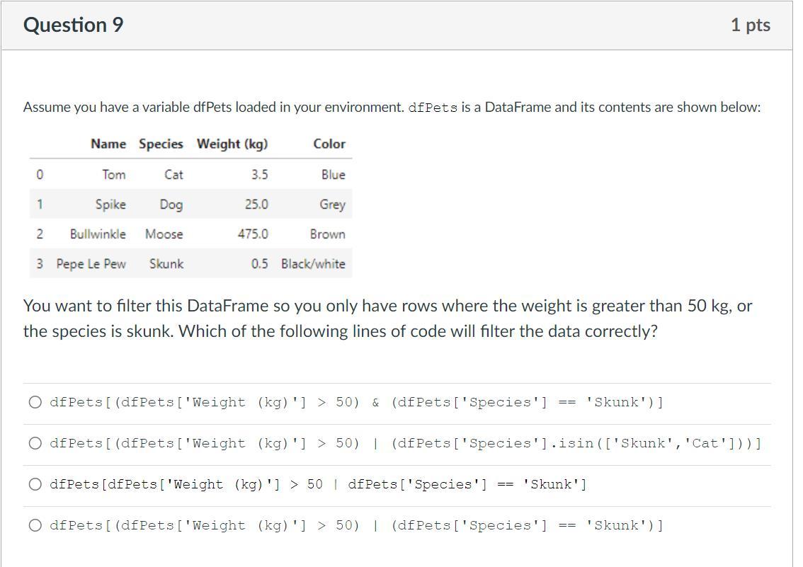 Solved Assume you have a variable dfPets loaded in your | Chegg.com