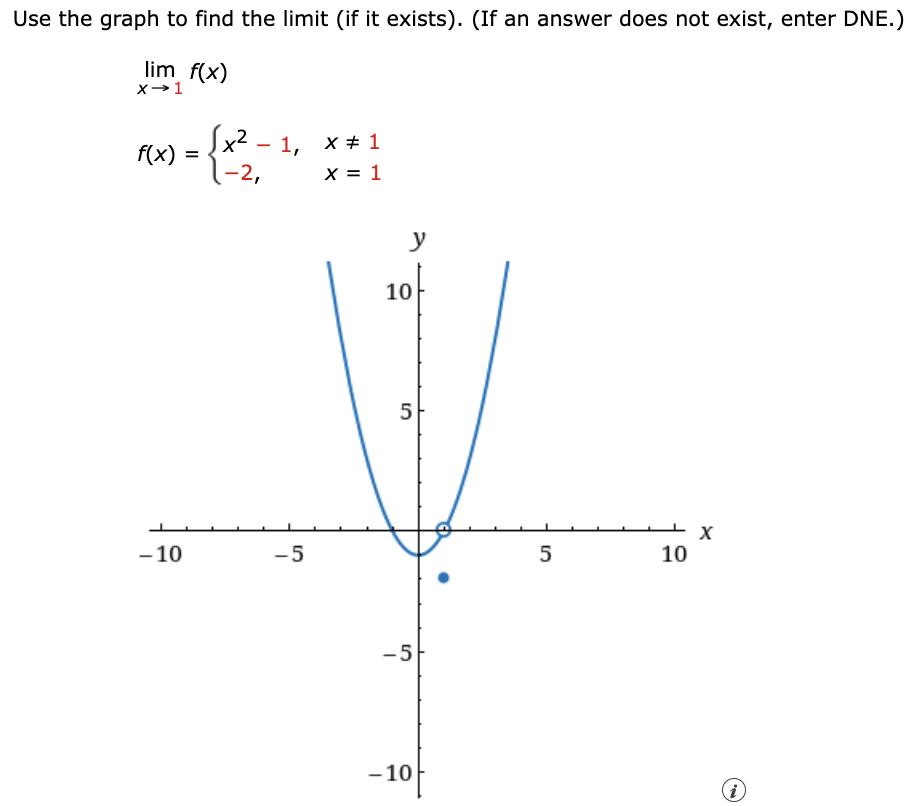 Solved Use the graph to find the limit (if it exists). (If | Chegg.com