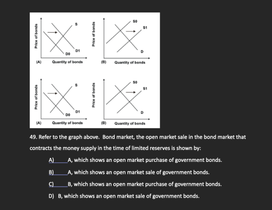 Solved 47. Refer to the graph above. The bond market, the | Chegg.com