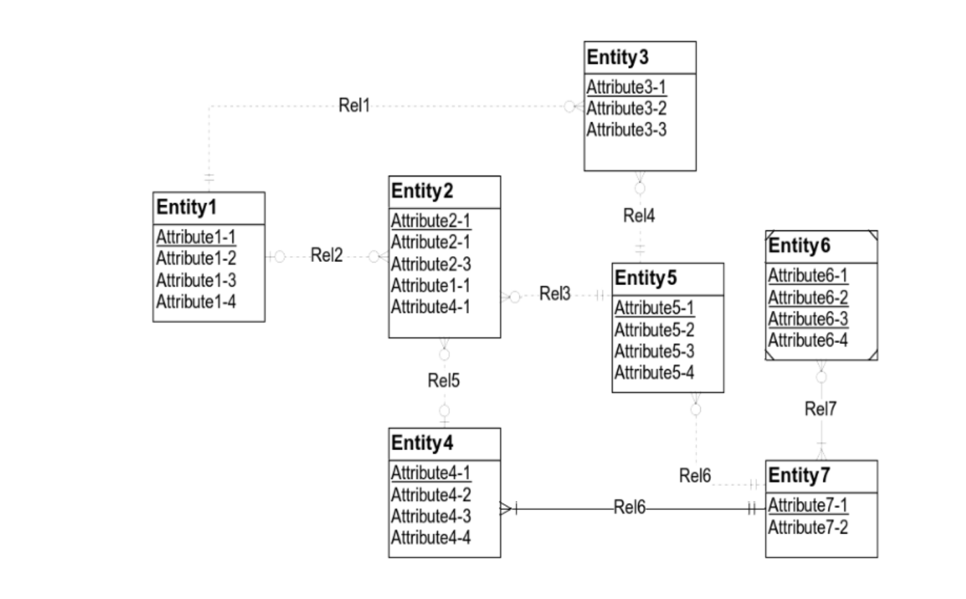 Solved Find all errors in the diagram below. Follow the | Chegg.com