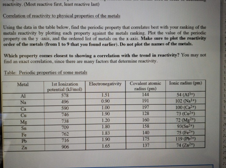 Solved reactivity. (Most reactive first, least reactive | Chegg.com