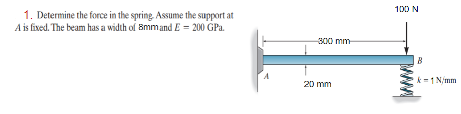 Solved 1. Determine the force in the spring. Assume the | Chegg.com