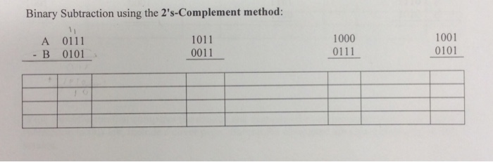 Solved Binary Subtraction Using The 2s Complement Method A 4487