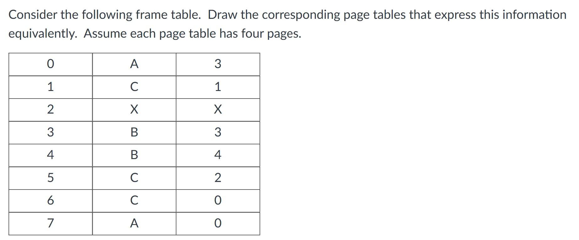 Solved Consider the following frame table. Draw the | Chegg.com