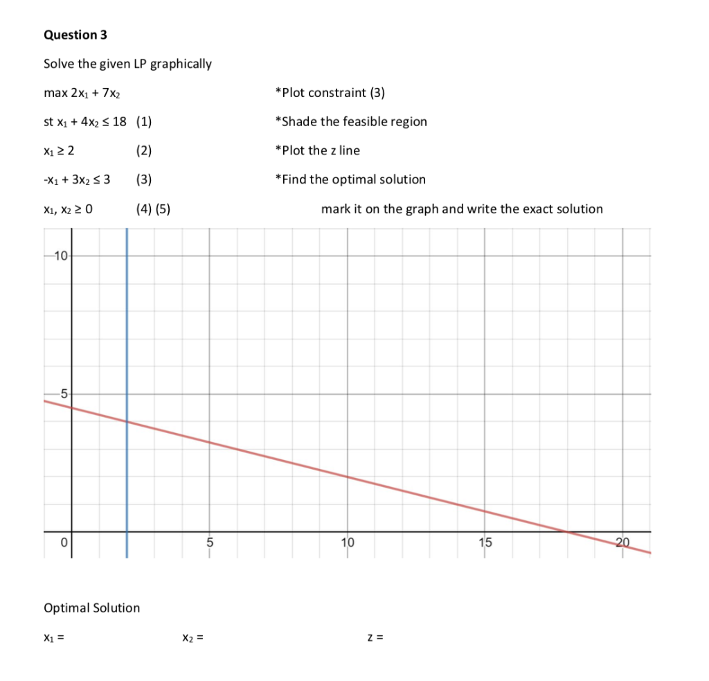 Solved Question 3 Solve the given LP graphically max 2x1 + | Chegg.com
