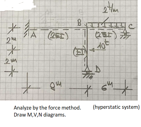 Solved athm वि *-150 (250) 24 106 *++ * * * 6M + | Chegg.com
