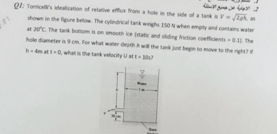 Solved 01: Torricelli's idealization of relative efflux from | Chegg.com