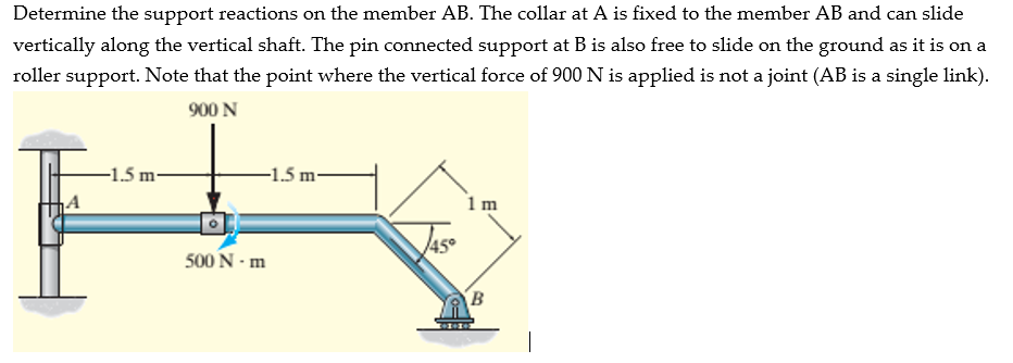 Solved Determine the support reactions on the member AB. The | Chegg.com