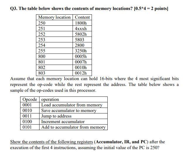 Solved Q3. The table below shows the contents of memory | Chegg.com