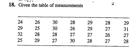 Solved 21. Complete the table and do the statistical | Chegg.com