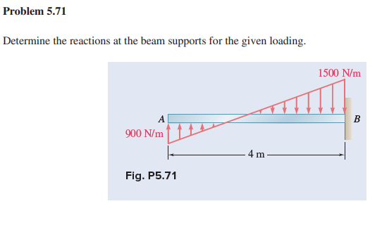 Solved Determine the reactions at the beam supports for the | Chegg.com