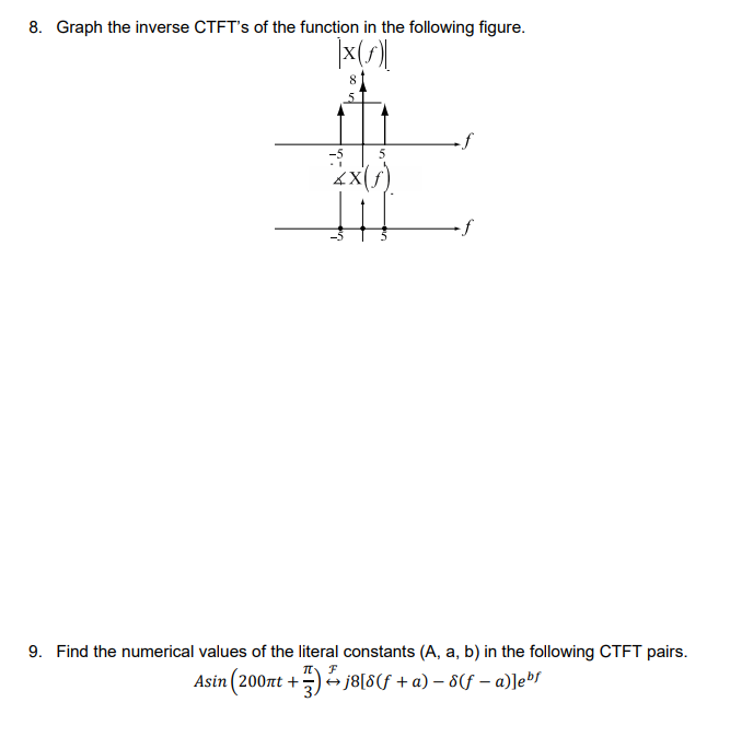 Solved 8. Graph the inverse CTFT's of the function in the | Chegg.com