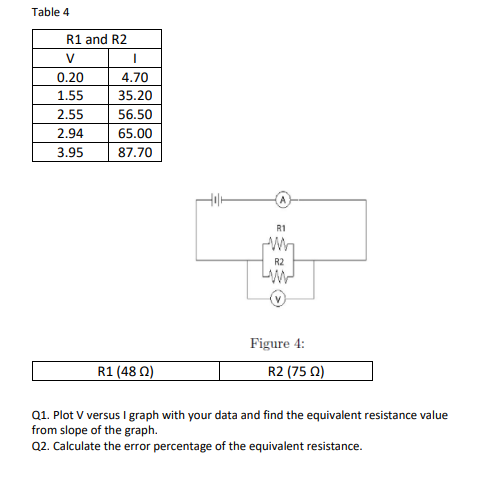 Solved Table 4 Figure 4: Q1. Plot V versus I graph with your | Chegg.com