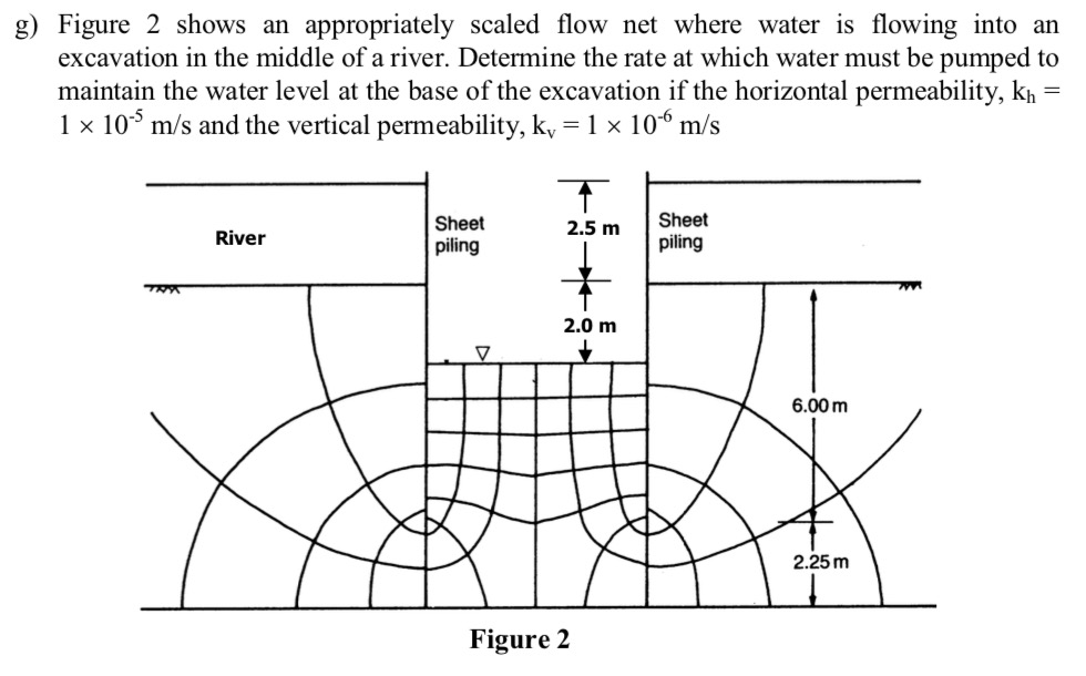 Solved g) Figure 2 shows an appropriately scaled flow net | Chegg.com