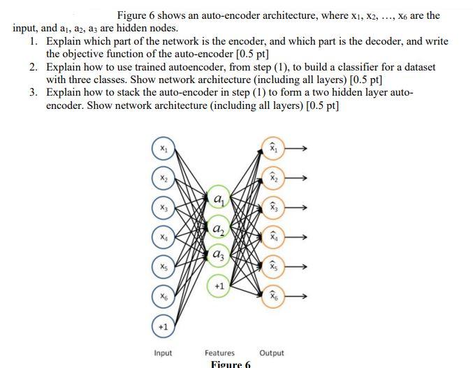 Solved Figure 6 shows an auto-encoder architecture, where | Chegg.com