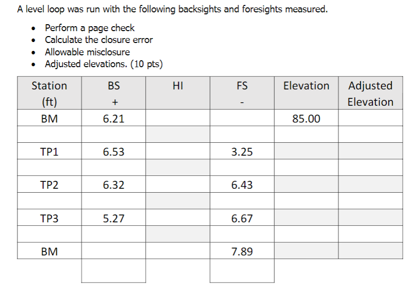 Solved A level loop was run with the following backsights | Chegg.com