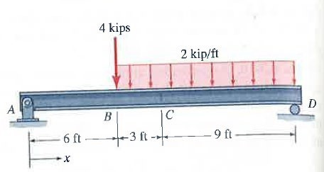 Solved A W150x24 wide-flange beam is loaded according to the | Chegg.com