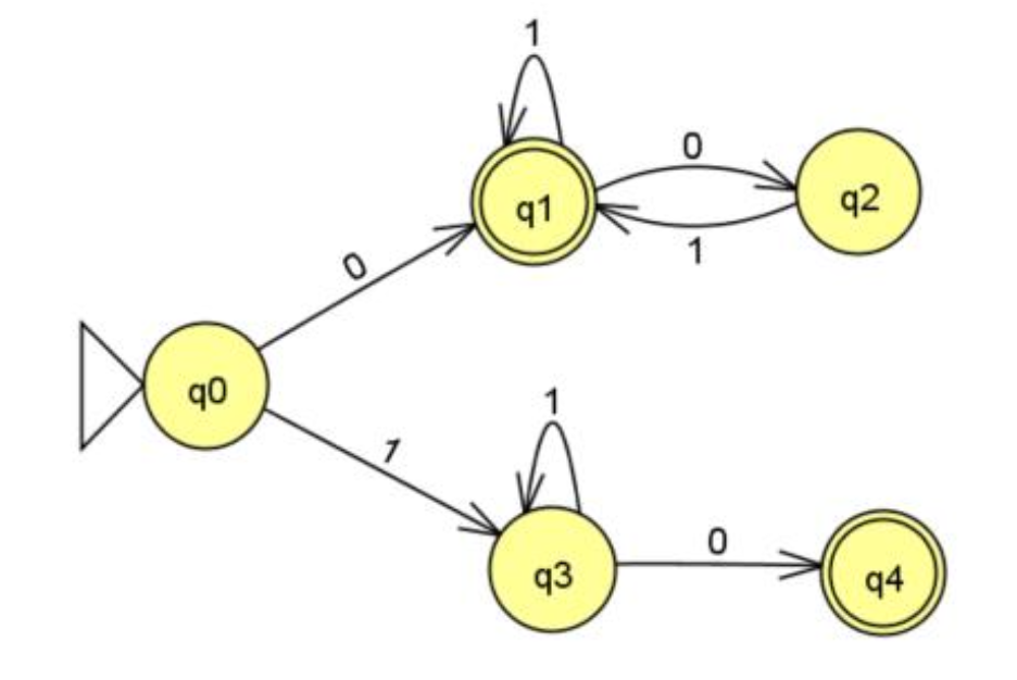 Solved Given an NFA M with the transition graph shown | Chegg.com