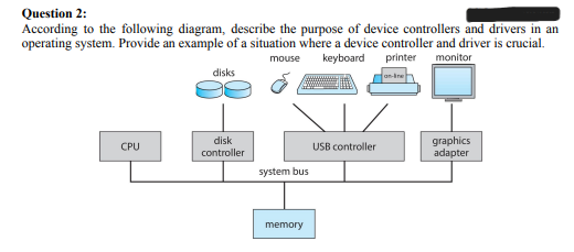 Solved Question 2:According to the following diagram, | Chegg.com