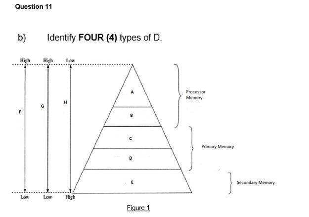 Solved Identify FOUR (4) types of D. | Chegg.com