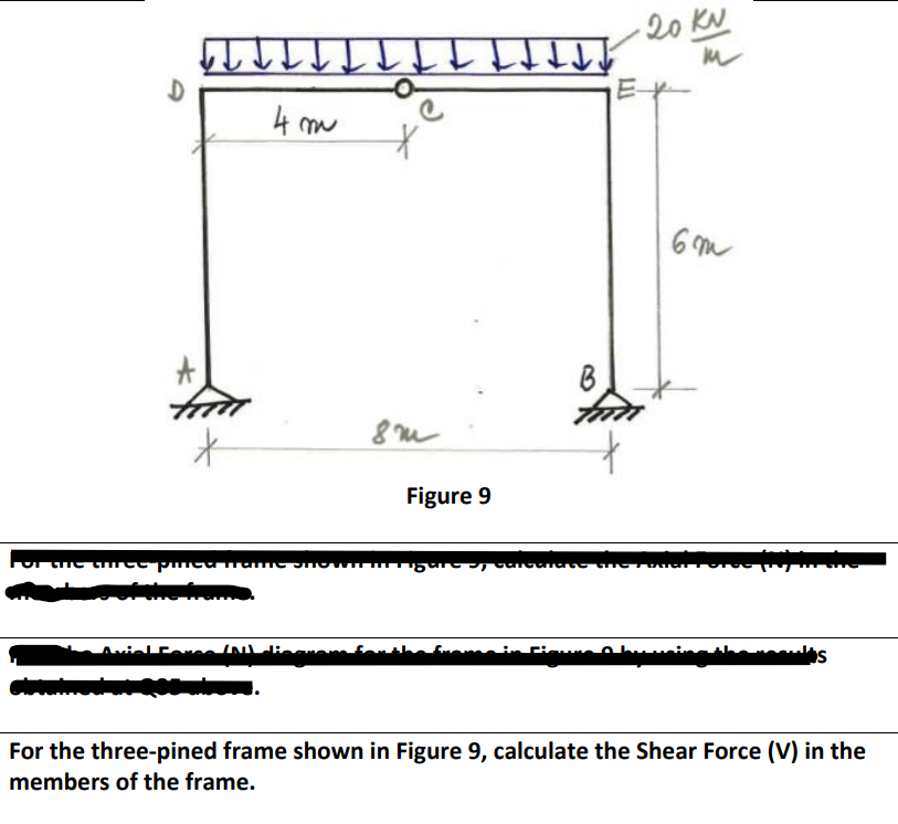 Solved For the three-pined frame shown in Figure 9, | Chegg.com