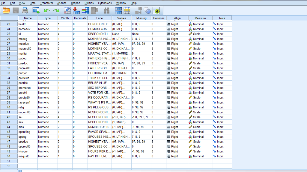 GSS exam 3.sav [DataSetl]- IBM SPSS Statistics Data | Chegg.com