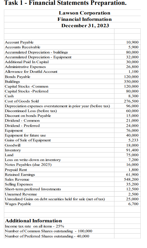 Solved Task 1 - Financial Statements Preparation. Using the | Chegg.com
