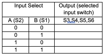 Solved Logic Circuit for MUX Task 1: 1. Draw the logic | Chegg.com