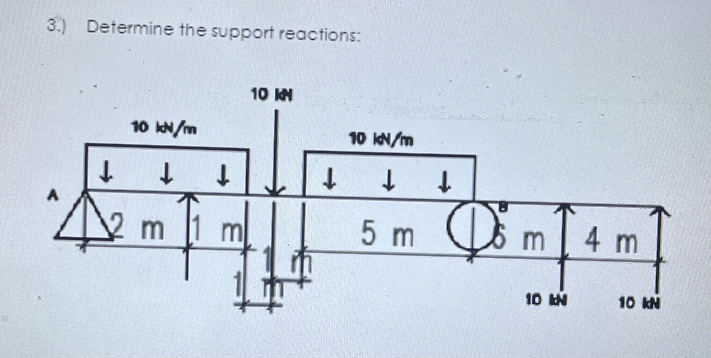 Solved 3.) Determine the support reactions: | Chegg.com