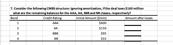 Solved 7. Consider the following CMBS structure: Ignoring | Chegg.com