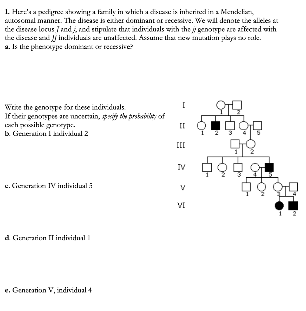 Solved 1. Here's a pedigree showing a family in which a | Chegg.com