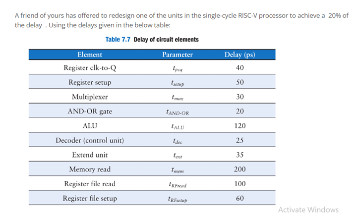 Solved A friend of yours has offered to redesign one of the | Chegg.com