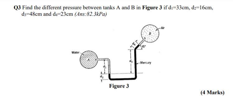 Solved Q3 Find the different pressure between tanks A and B | Chegg.com