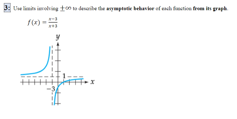 Solved Use limits involving ±∞ to describe the asymptotic | Chegg.com