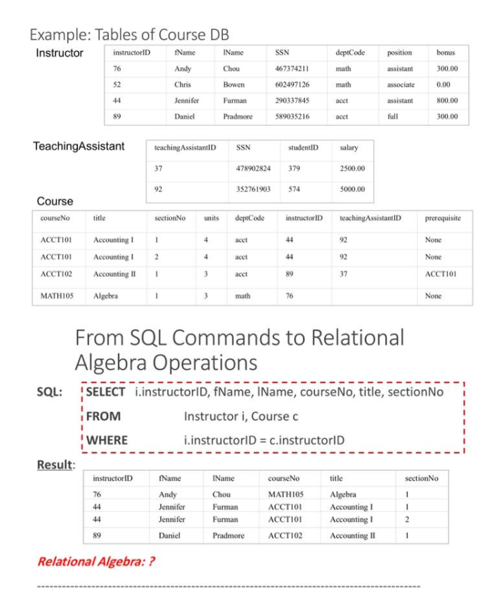 Solved deptCode math Example: Tables of Course DB Instructor | Chegg.com