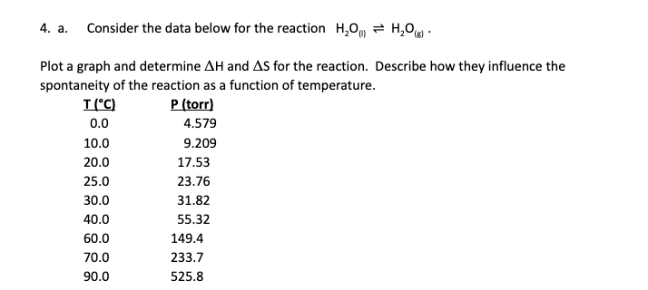 Solved 4. a. Consider the data below for the reaction H,0 = | Chegg.com