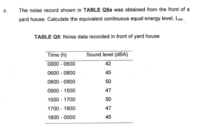 Solved c. The noise record shown in TABLE Q5a was obtained | Chegg.com