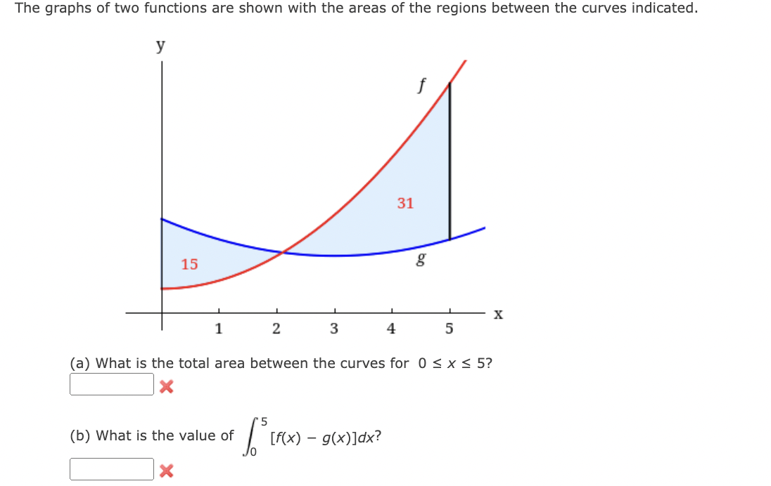 Solved The graphs of two functions are shown with the areas | Chegg.com
