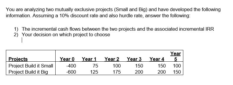 Solved You are analyzing two mutually exclusive projects | Chegg.com