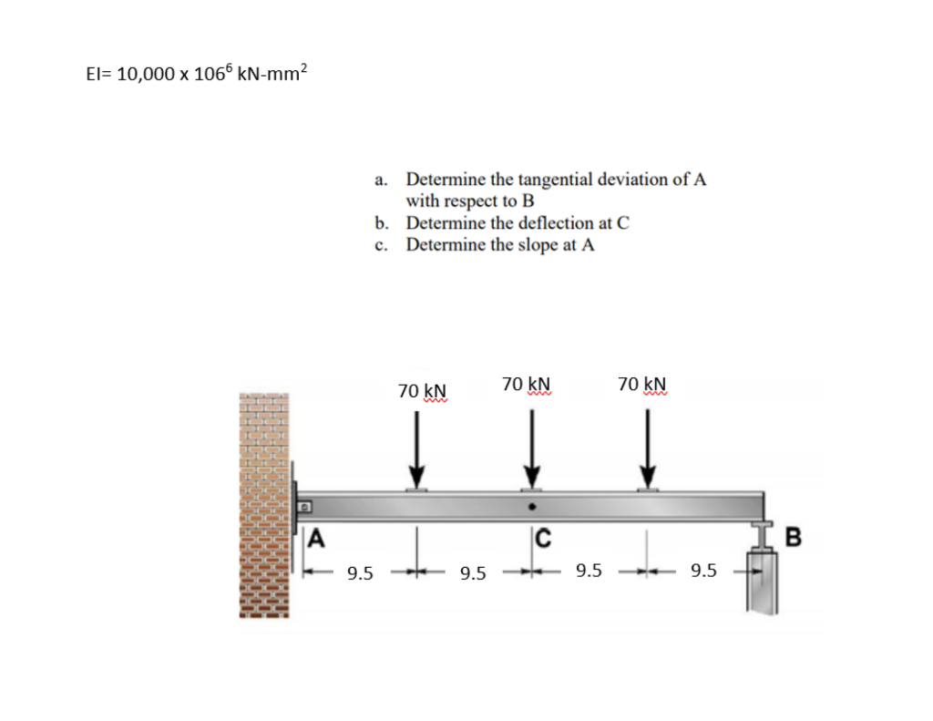 Solved PROBLEM 2 A simple beam is shown below. Consider a | Chegg.com