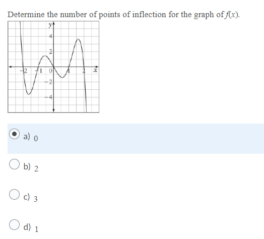 Solved Determine the number of points of inflection for the | Chegg.com