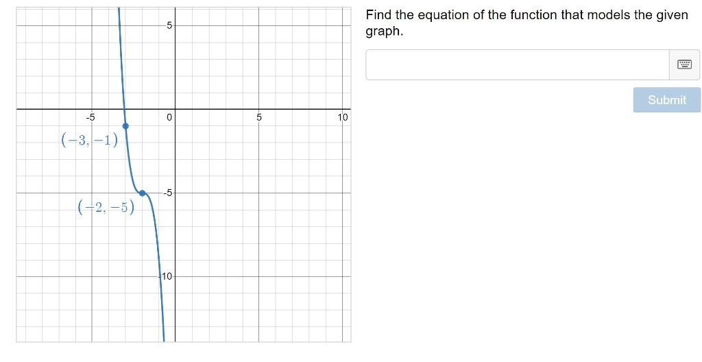 Solved Find the equation of the function that models the | Chegg.com
