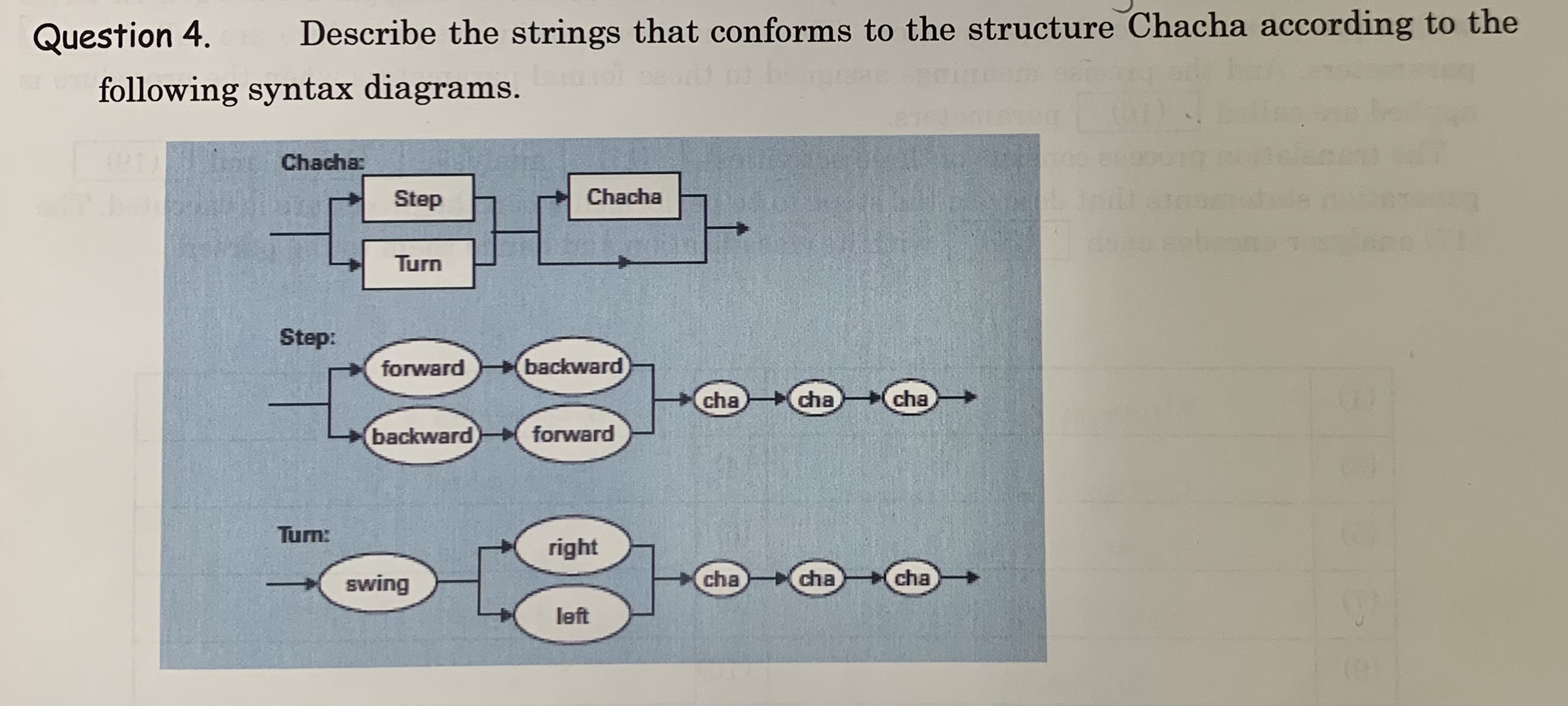 Solved (Informatics) Describe the strings that conforms to | Chegg.com