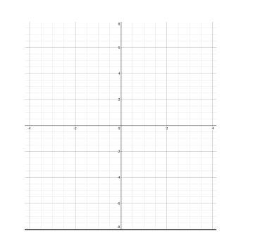 Solved 7. [10 pts] In the axes below, graph y = 4sin(π(x − | Chegg.com