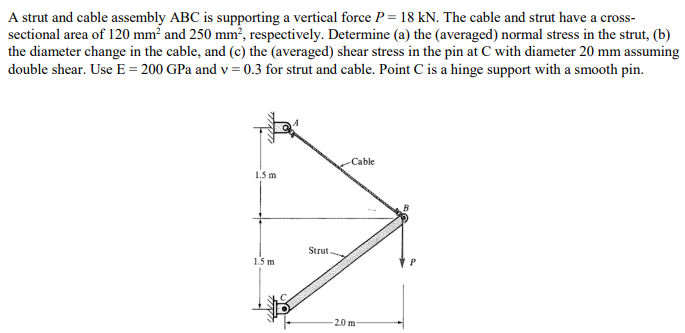 Solved A strut and cable assembly ABC is supporting a | Chegg.com