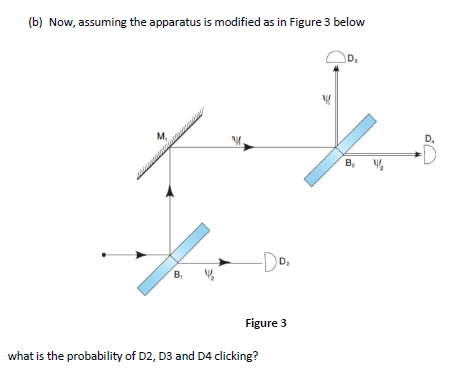 Solved Figure 1 below shows a 50:50 beam splitter with two | Chegg.com