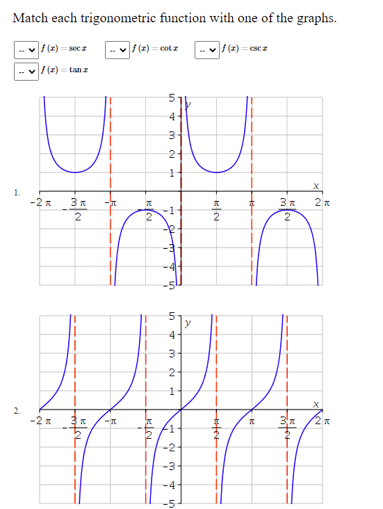 Solved Match each trigonometric function with one of the | Chegg.com